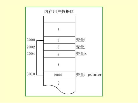c复习 指针与结构体 word文档在线阅读与下载 无忧文档