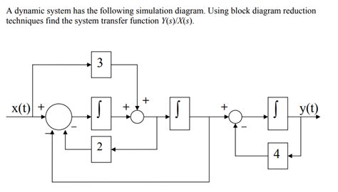Solved A Dynamic System Has The Following Simulation Chegg