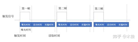 多传感器时间同步原理 知乎