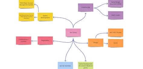 The Psychology Behind Slot Game Design And Player Engagement SDLC Corp