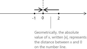 Absolute Value Function Definition Graph And Examples
