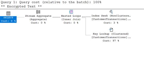 Encrypted Stored Procedures And Query Store Erin Stellato