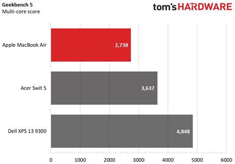 Apple MacBook Air 2020 Review Return To Form Tom S Hardware