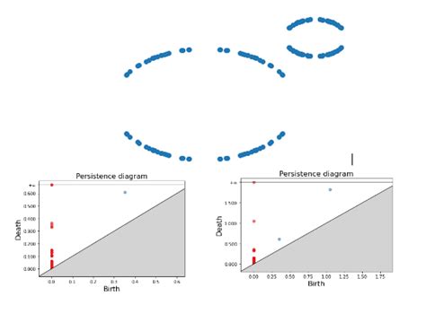 Surface Reconstruction With Topological Data Analysis Sgi 2022