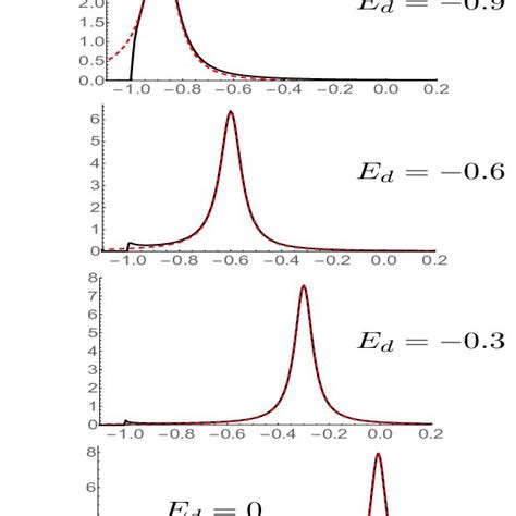 The Cartesian And Skew Coordinate Systems Relationship Download Scientific Diagram