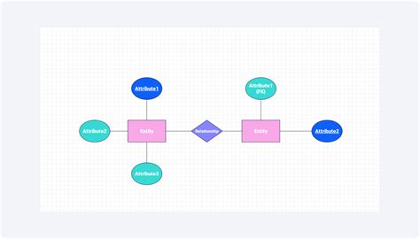 How To Make Er Diagrams With Free Editable Templates