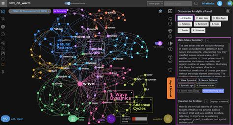 Text Analysis Workflow Get An Topical Overview And Find Content Gaps Nodus Labs Support Center