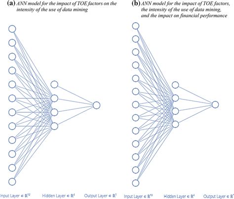 Architecture Of Ann Models Source Authors Research Download Scientific Diagram