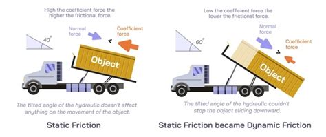 33 Coefficiente Angolare Royalty Free Photos And Stock Images Shutterstock