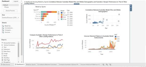My Olympic Sports Dashboard Analysis Ezekiel Okonkwo Posted On The