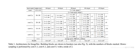 关于resnet的ppt Mob6454cc7c0428的技术博客 51cto博客