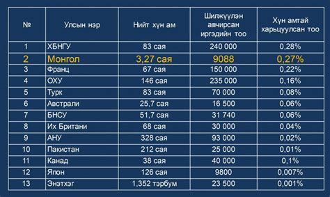Монгол улс дэлхийн 30 улсаас 8498 иргэнээ эх оронд нь авчирчээ