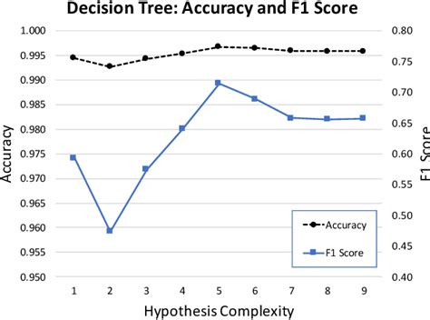 Figure 1 From Generator Event Detection From Synchrophasor Data Using A Two Step Time Series