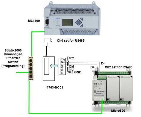 Safety PLC Wiring Diagram A Comprehensive Guide To Ensuring Workplace Safety