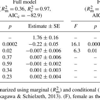 Sex Related Differences In Breath Rate Number S And Handling Download Scientific Diagram