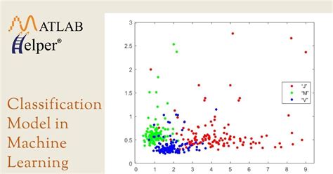 Matlab Helper ® On Linkedin Classification Model In Machine Learning