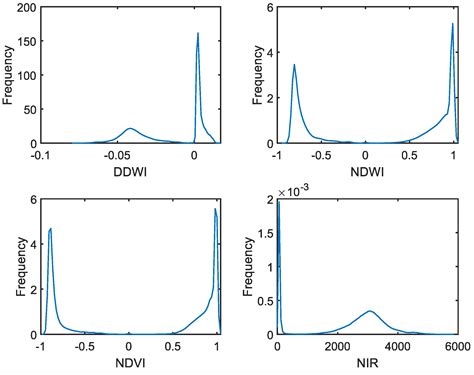 A Simple Fully Automated Shoreline Detection Algorithm For High Resolution Multi Spectral Imagery