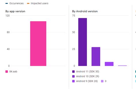 [android only bug] commitasync error · issue 1397 · maikub flutter