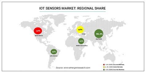 Iot Sensors Market Size Share Industry Forecast By 2030