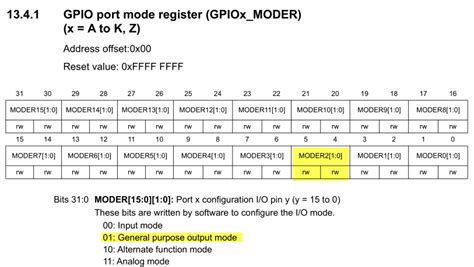 7 点亮led灯的代码实现分析 — 野火 Stm32mp1 M4内核开发实战指南 基于hal库 文档