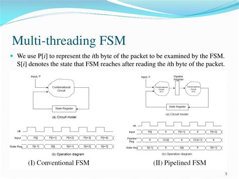 Ppt Implementing High Speed String Matching Hardware For Network