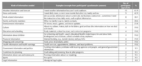 Tables APA Reference Guide LibGuides At Saint Patrick S College Campbelltown