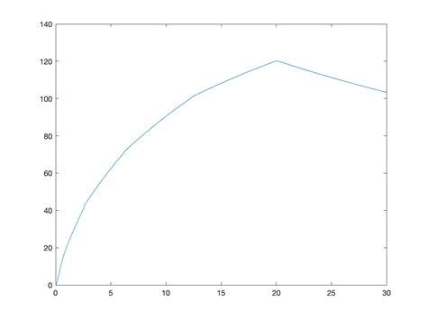 MATLAB Simulinkでルートレベルの入力ポートへMATLABのスクリプトから入力を与える話 ただの技術ブログ
