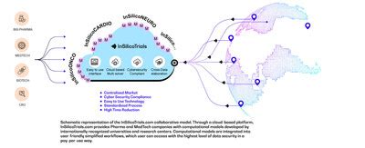 InSilicoTrials Research Paper Published In The Special Issue Modeling For Advancing Regulatory
