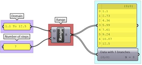 rhino chapter 2 introduction to data structures