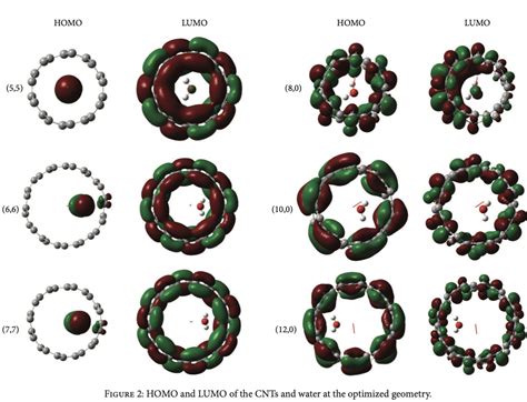Ab Initio Density Functional Theory Investigation Of The Interaction Between Carbon Nanotubes