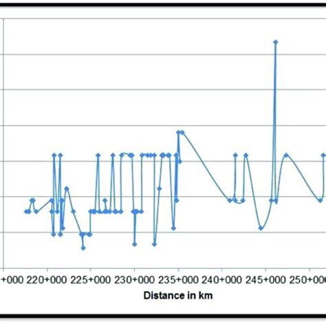 Coefficient Of Uniformity Cu Download Scientific Diagram