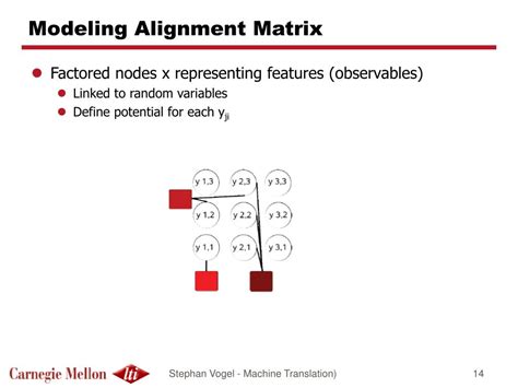 Ppt Machine Translation Discriminative Word Alignment Powerpoint Presentation Id3417738