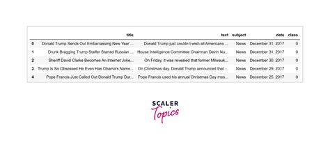 Fake News Detection Project In Data Mining Scaler Topics