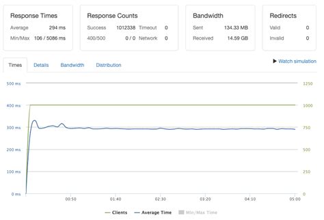 Quarkus Vs Spring Boot Performance Quarkus Vs Spring Boot