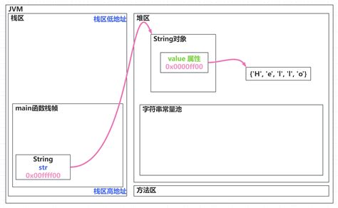 Java——string 类java 编译器 String Csdn博客