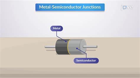 Video Metal Semiconductor Junctions
