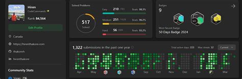 Celebrating 1 Year Of Leetcode Journey Hiren Thakore Posted On The Topic Linkedin