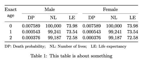 How To Produce This Table Probability Datatable With Multirow Tex