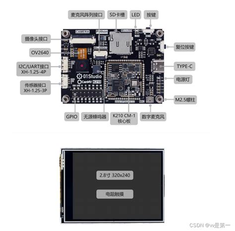 K210基础实验系列 Csdn博客 K210基础实验系列 Csdn博客