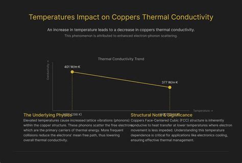 Thermal Conductivity Of Copper A Technical Overview Mfg Shop