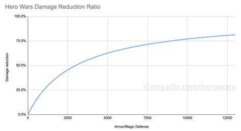 Damage Calculation Dnd Damage Calculation Dnd The Dice The User Rolls To Determine How Much