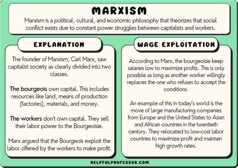 Marxism Examples Concepts Ideology Criticisms 2025