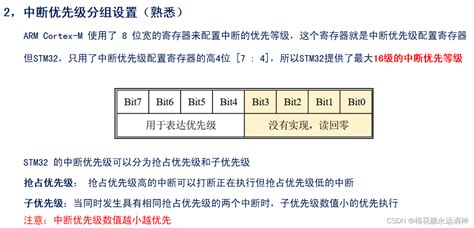 实时操作系统freertos开坑学习笔记：三）：任务的挂起与恢复、中断管理vtasksuspend Csdn博客