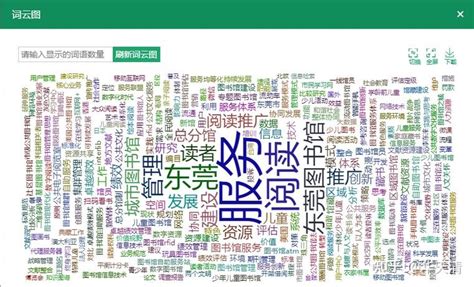 Jupyter Notebook使用sklearn的tf Idf算法计算关键词权重 知乎