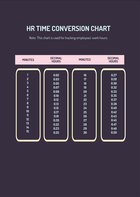 Printable Time Zone Converter Chart