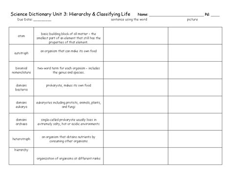 Unit 3 Hierarchy And Classifying Life Science Dictionary Unit 3