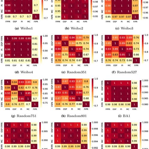 Pagerank For Randomly Sampled 10 Nodes Of Different Algorithms Download Scientific Diagram