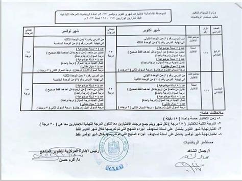 مواصفات امتحانات أكتوبر ونوفمبر للرياضيات من الصف السادس الابتدائي حتى