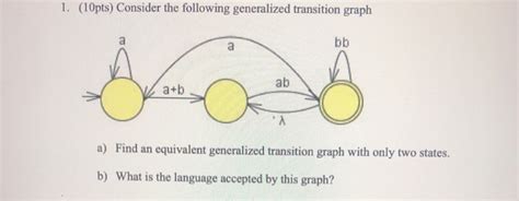 Solved 1 10pts Consider The Following Generalized