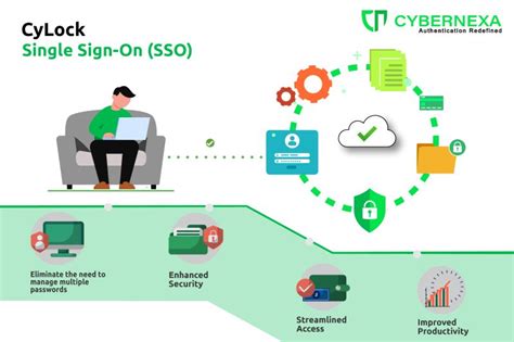 Cylock Sso Cylock Cybernexa Singlesignon Cybersecurity Cylockmfa… Cybernexa Infotech